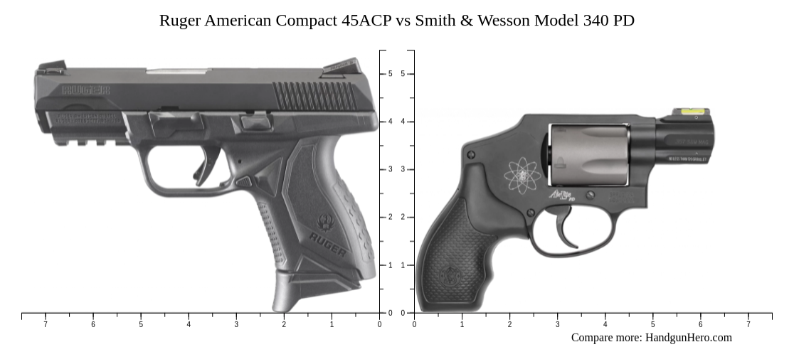 Ruger American Compact 45ACP vs Smith & Wesson Model 340 PD size ...