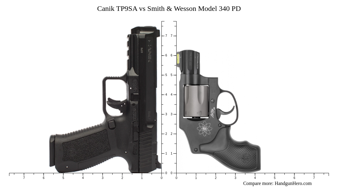 Canik TP9SA vs Smith & Wesson Model 340 PD size comparison | Handgun Hero