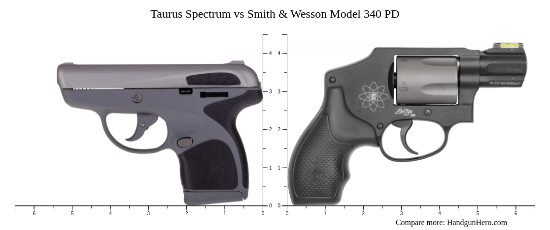 Taurus Spectrum vs Smith & Wesson Model 340 PD size comparison ...