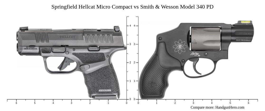 Springfield Hellcat Micro Compact vs Smith & Wesson Model 340 PD size ...