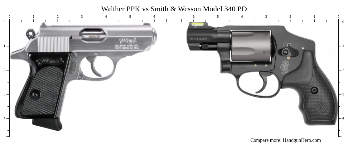 Walther PPK vs Smith & Wesson Model 340 PD size comparison | Handgun Hero