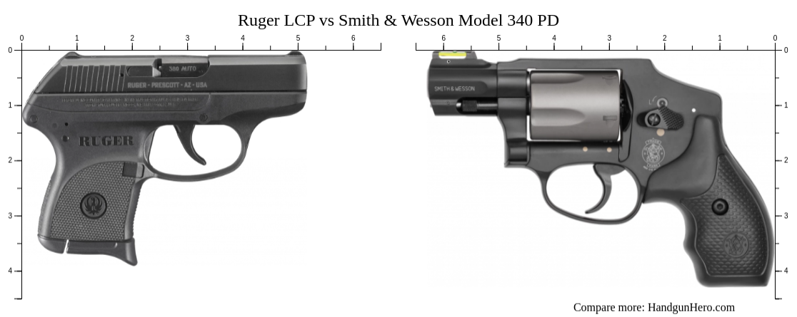 Ruger LCP vs Smith & Wesson Model 340 PD size comparison | Handgun Hero