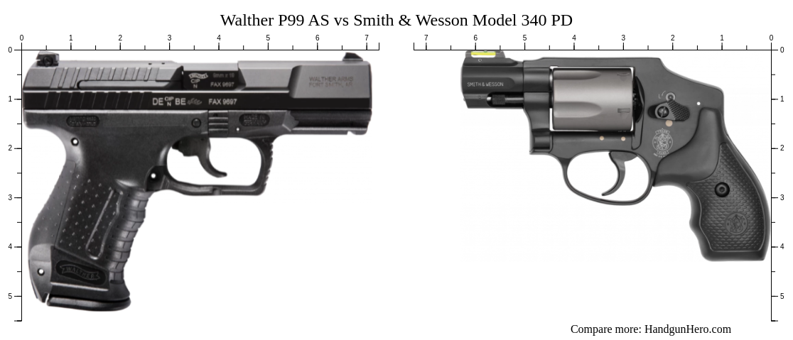 Walther P99 AS vs Smith & Wesson Model 340 PD size comparison | Handgun ...
