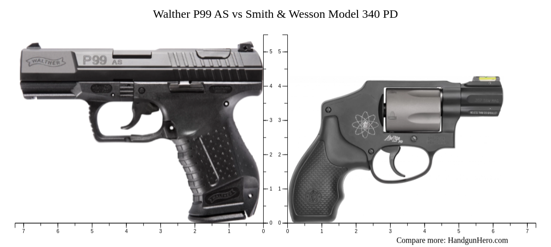 Walther P99 AS vs Smith & Wesson Model 340 PD size comparison | Handgun ...