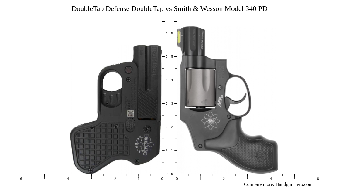 DoubleTap Defense DoubleTap vs Smith & Wesson Model 340 PD size ...