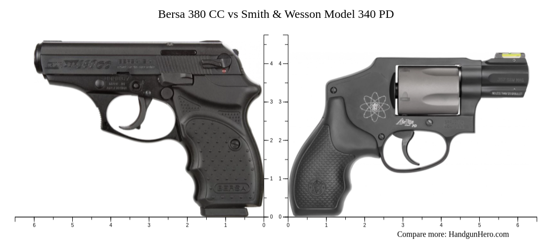 Bersa 380 CC vs Smith & Wesson Model 340 PD size comparison | Handgun Hero
