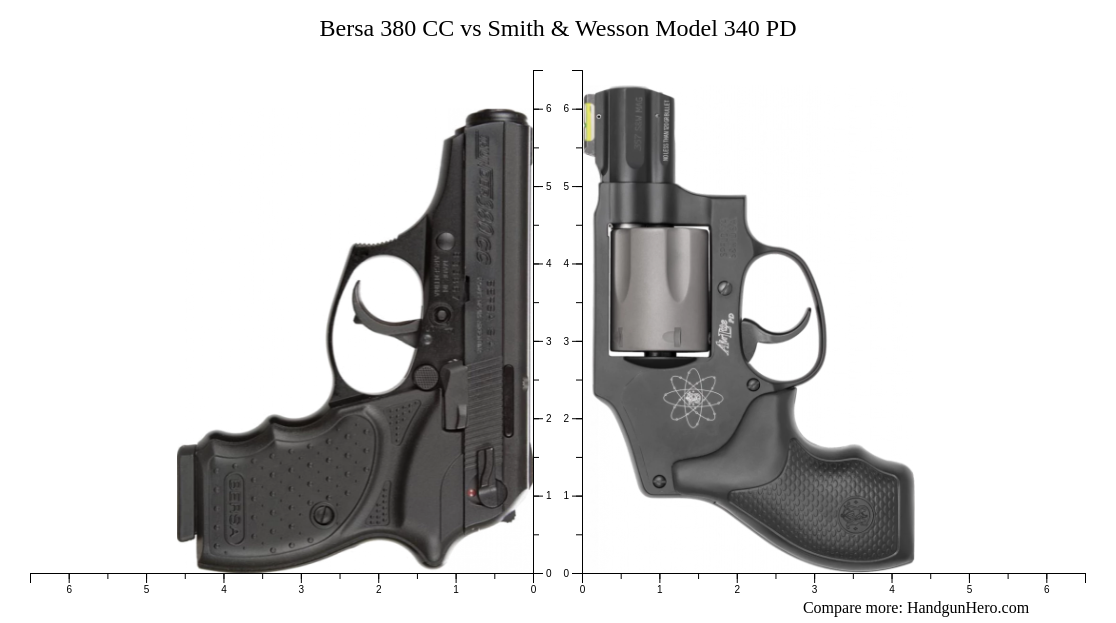 Bersa 380 CC vs Smith & Wesson Model 340 PD size comparison | Handgun Hero