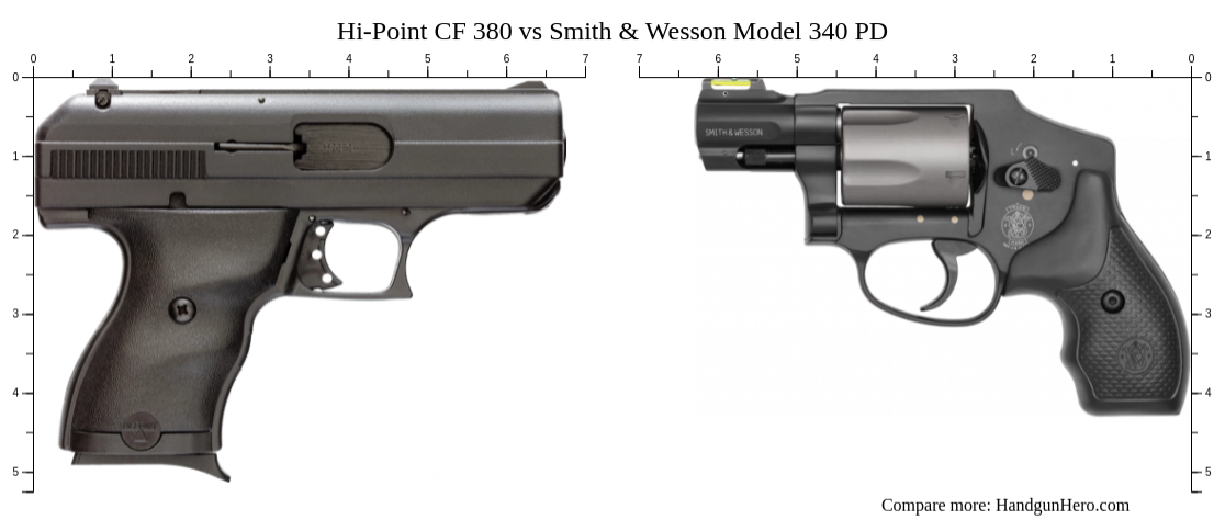 Hi-Point CF 380 vs Smith & Wesson Model 340 PD size comparison ...