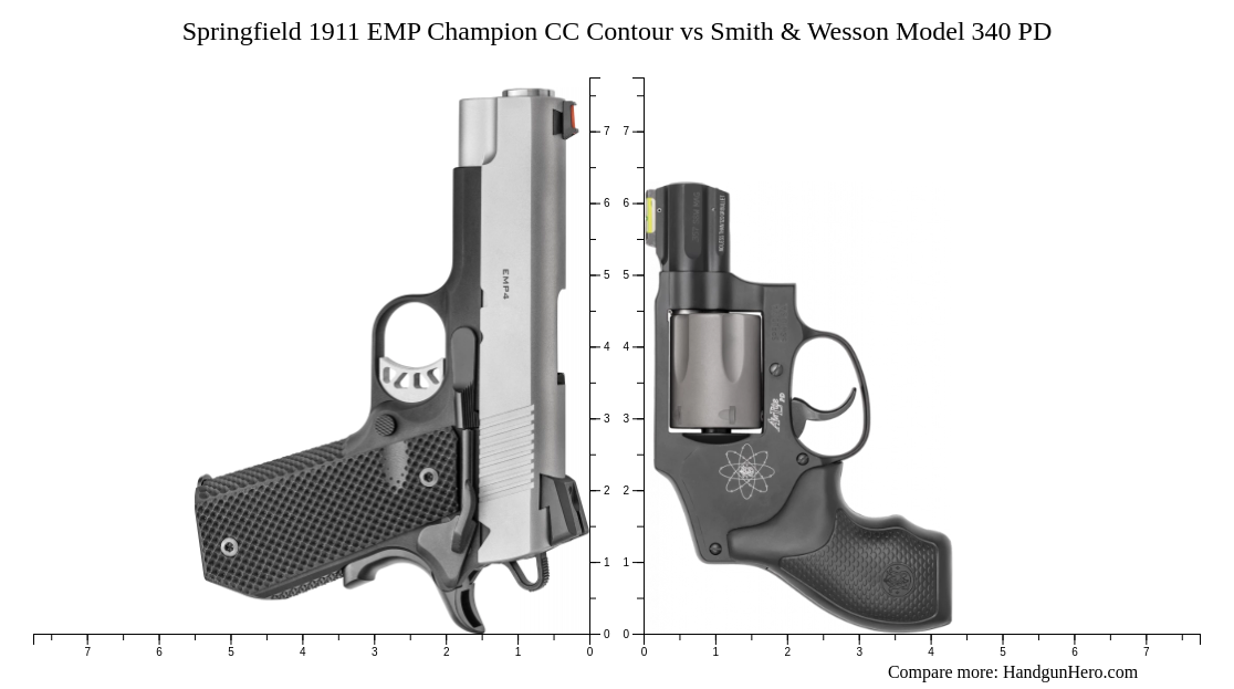 Springfield 1911 EMP Champion CC Contour vs Smith & Wesson Model 340 PD ...