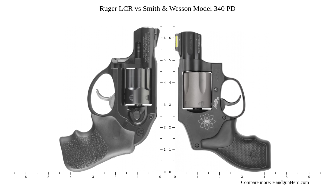 Ruger LCR vs Smith & Wesson Model 340 PD size comparison | Handgun Hero