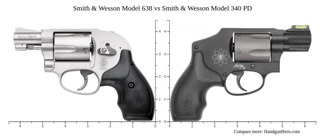 Smith & Wesson Model 638 vs Smith & Wesson Model 340 PD size comparison ...