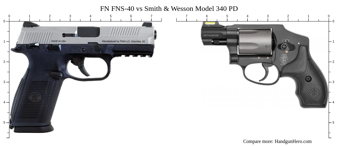 FN FNS-40 vs Smith & Wesson Model 340 PD size comparison | Handgun Hero