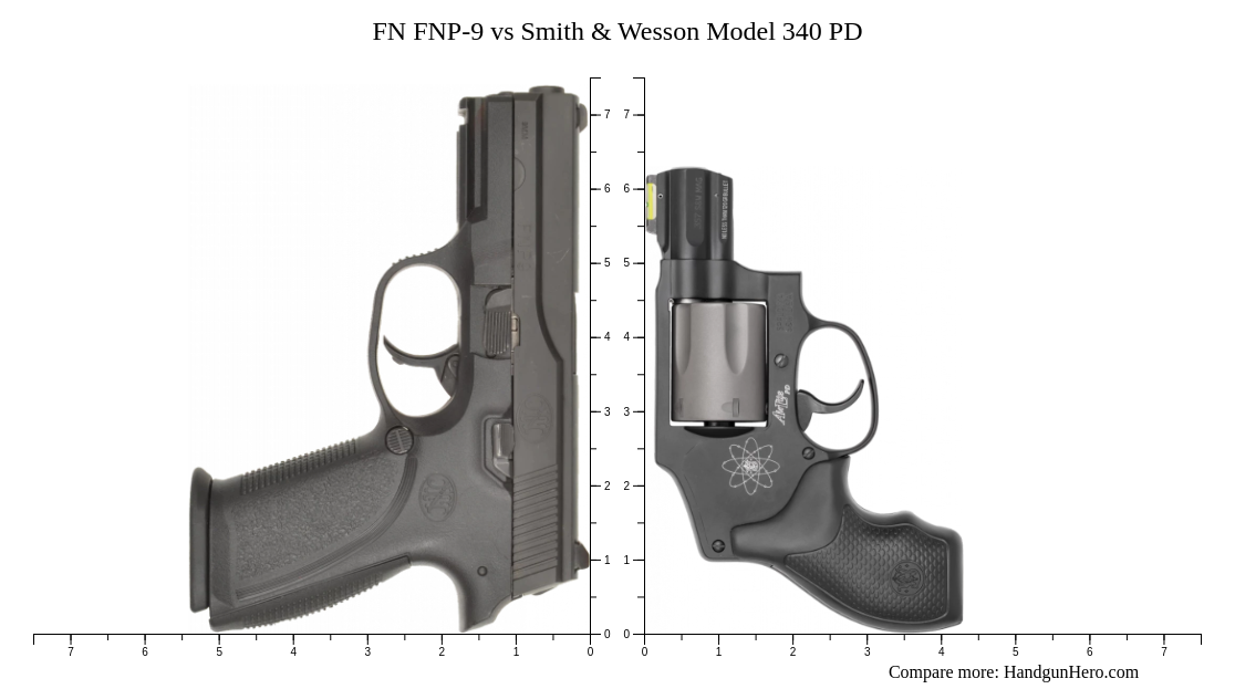 FN FNP-9 vs Smith & Wesson Model 340 PD size comparison | Handgun Hero