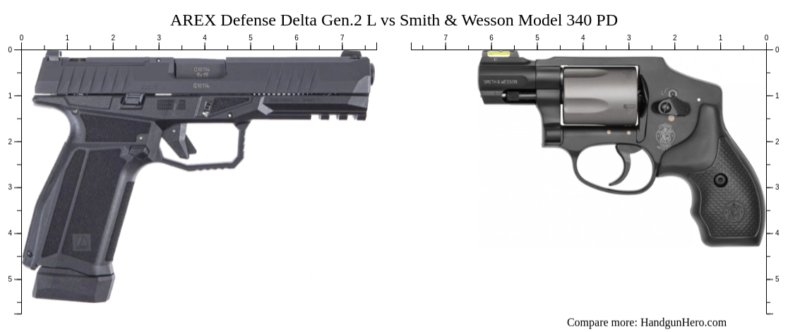 AREX Defense Delta Gen.2 L vs Smith & Wesson Model 340 PD size ...