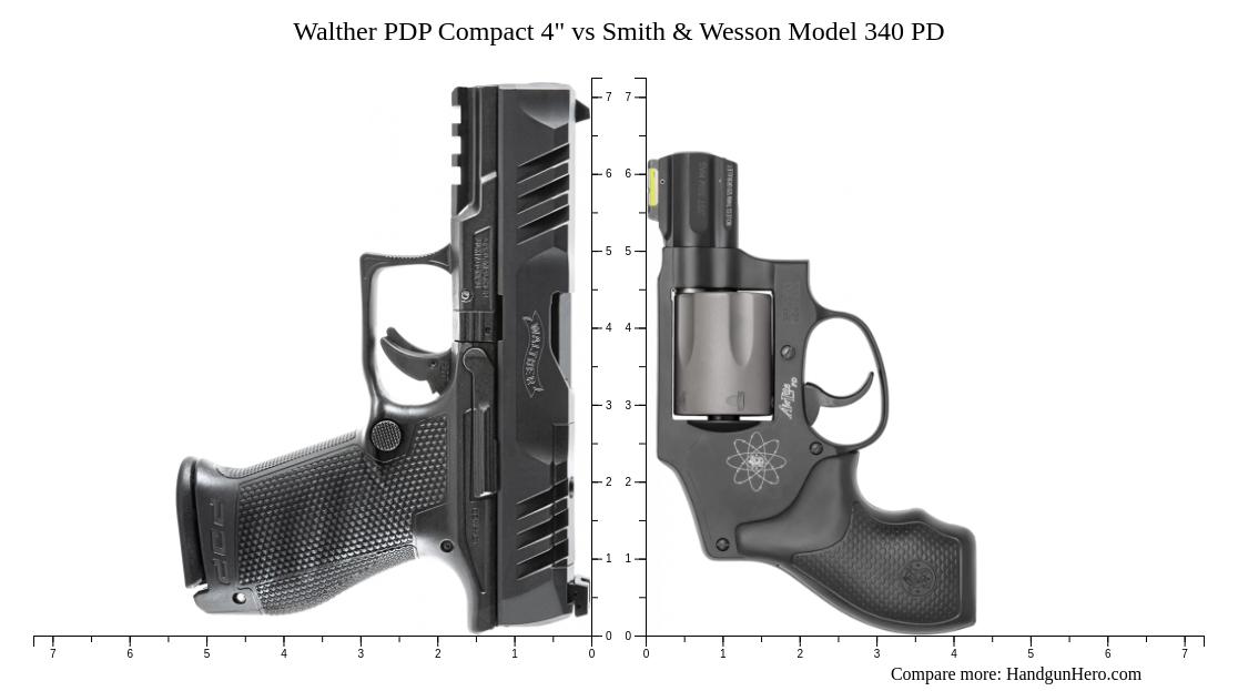 Walther PDP Compact 4" vs Smith & Wesson Model 340 PD size comparison | Handgun Hero