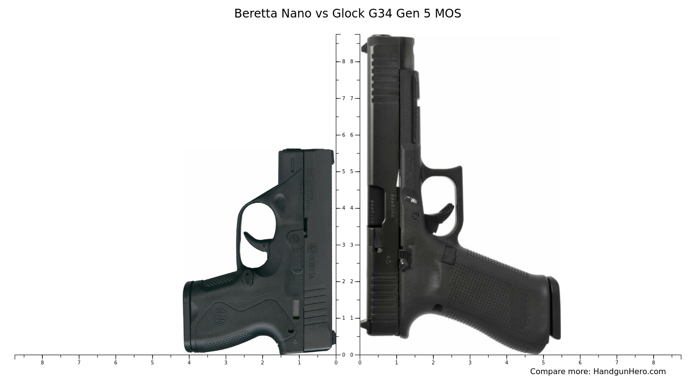Beretta Nano vs Glock G34 Gen 5 MOS size comparison | Handgun Hero