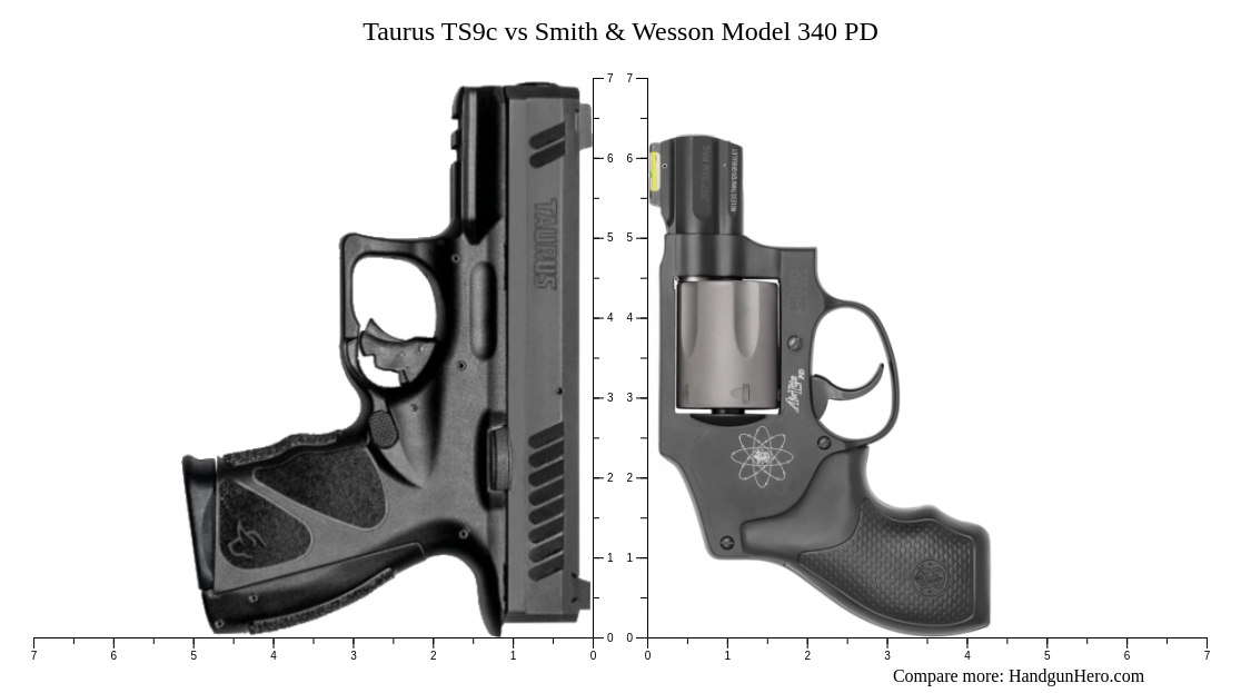 Taurus TS9c vs Smith & Wesson Model 340 PD size comparison | Handgun Hero