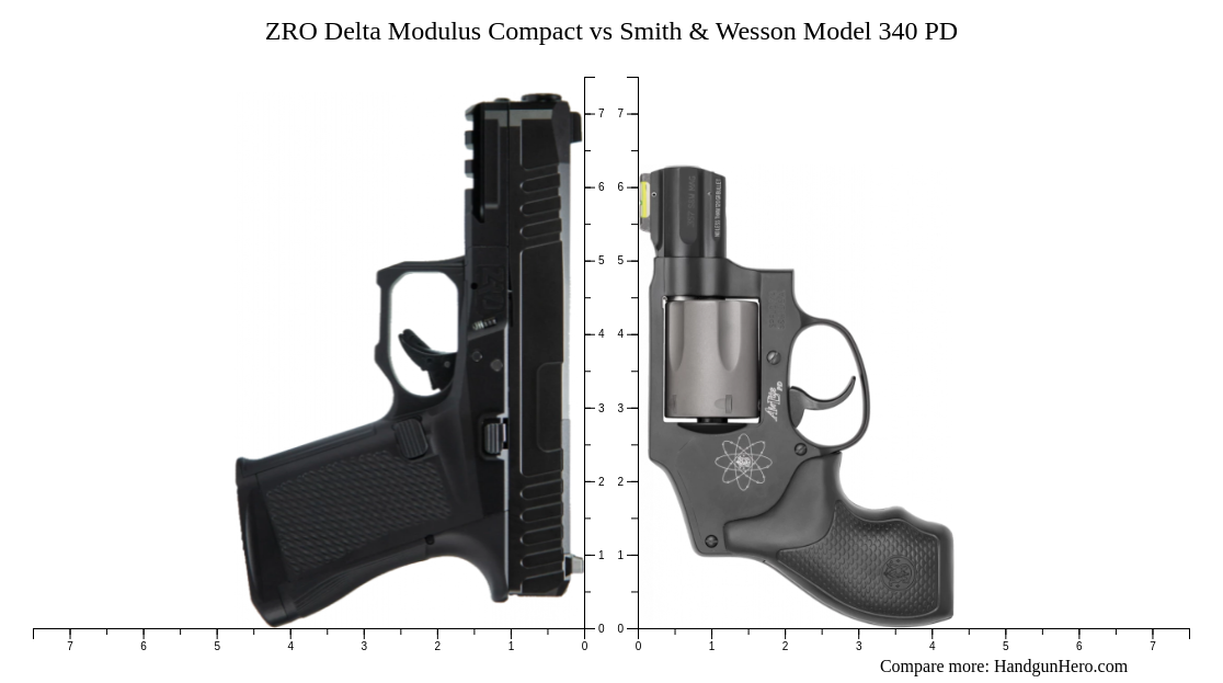 ZRO Delta Modulus Compact vs Smith & Wesson Model 340 PD size ...