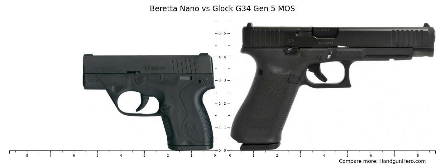 Beretta Nano vs Glock G34 Gen 5 MOS size comparison | Handgun Hero