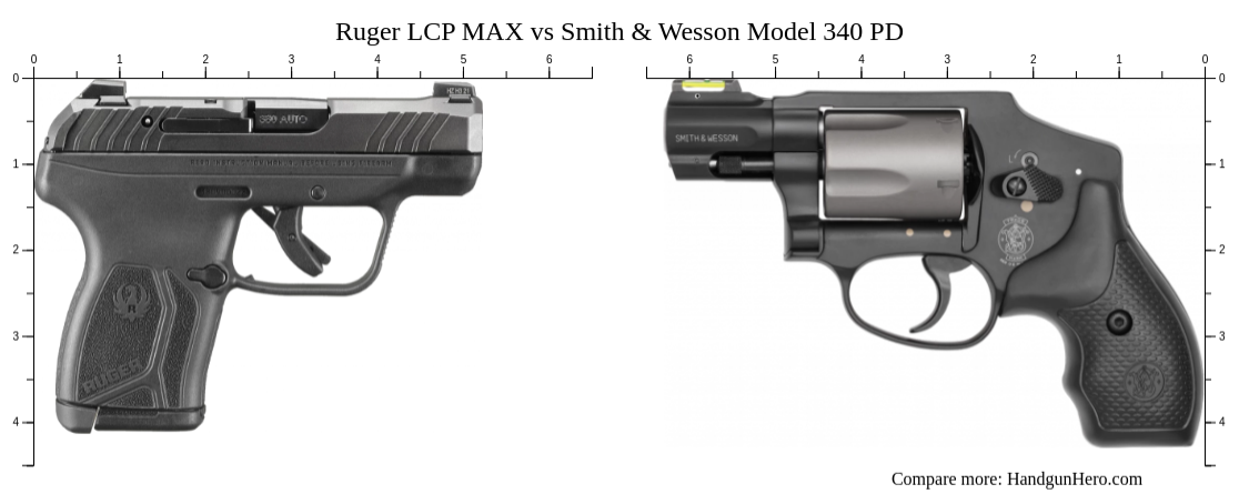 Ruger LCP MAX vs Smith & Wesson Model 340 PD size comparison | Handgun Hero