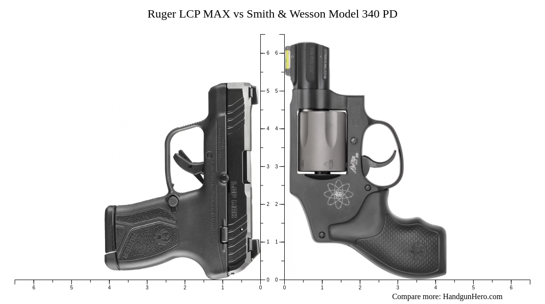 Ruger LCP MAX vs Smith & Wesson Model 340 PD size comparison | Handgun Hero