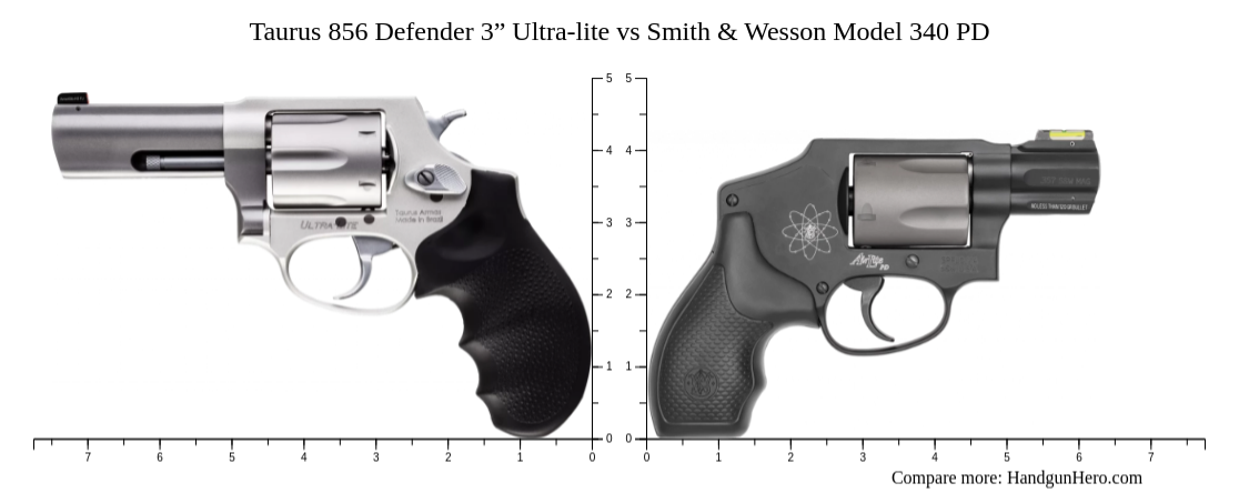 Taurus 856 Defender 3” Ultra-lite vs Smith & Wesson Model 340 PD size comparison | Handgun Hero