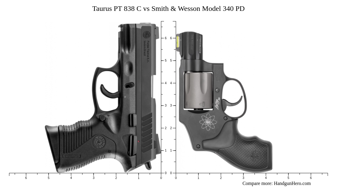 Taurus Pt 838 C Vs Smith And Wesson Model 340 Pd Size Comparison