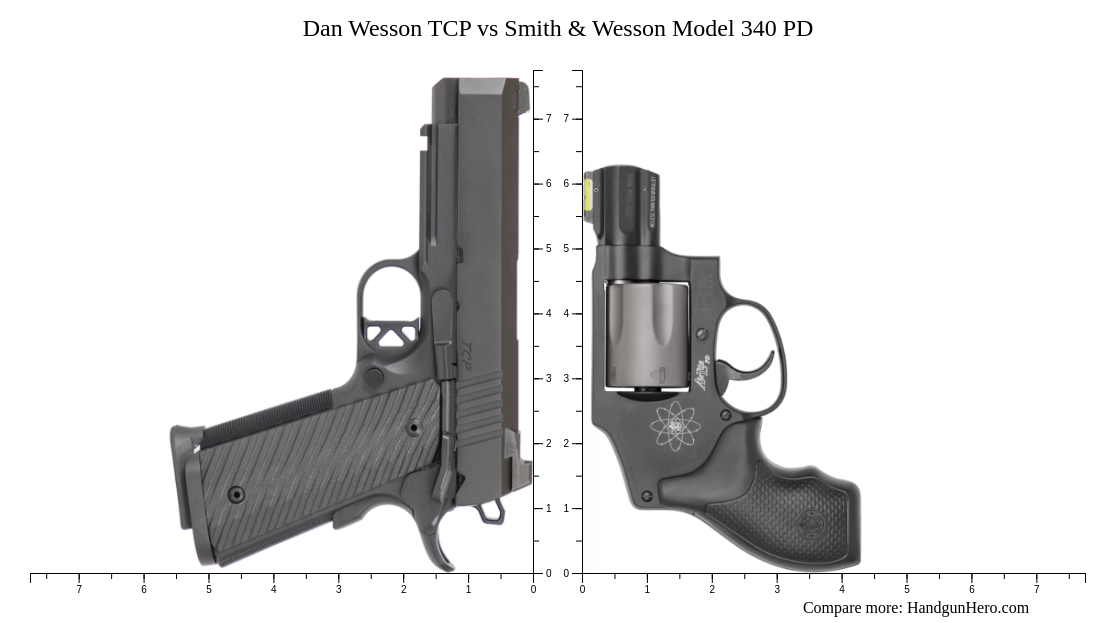 Dan Wesson TCP vs Smith & Wesson Model 340 PD size comparison | Handgun ...