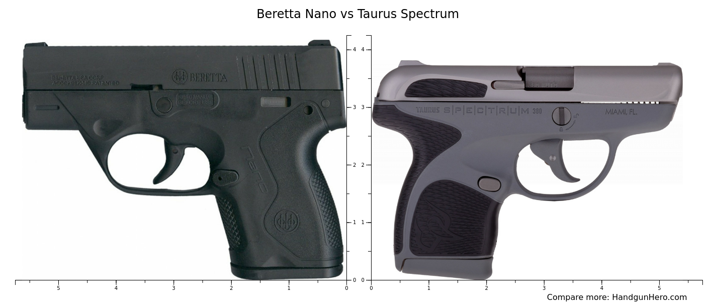 Beretta Nano vs Taurus Spectrum size comparison | Handgun Hero