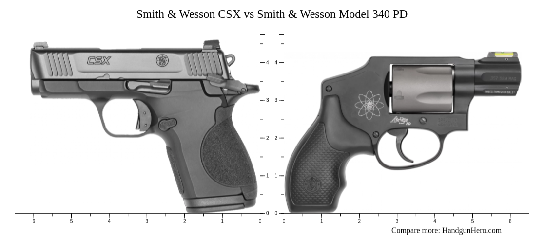 Smith & Wesson CSX vs Smith & Wesson Model 340 PD size comparison | Handgun Hero