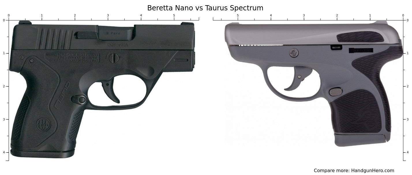 Beretta Nano vs Taurus Spectrum size comparison | Handgun Hero