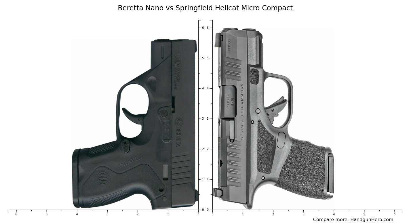 Beretta Nano vs Springfield Hellcat Micro Compact size comparison ...