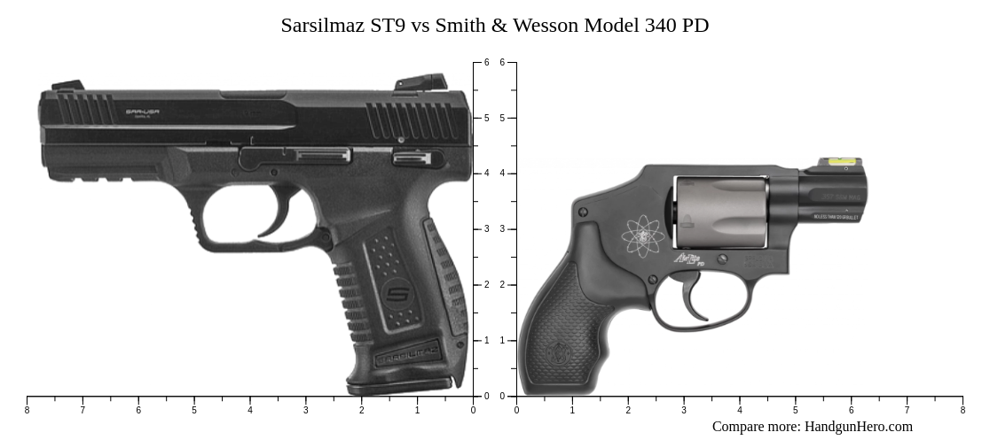 Sarsilmaz ST9 vs Smith & Wesson Model 340 PD size comparison | Handgun Hero