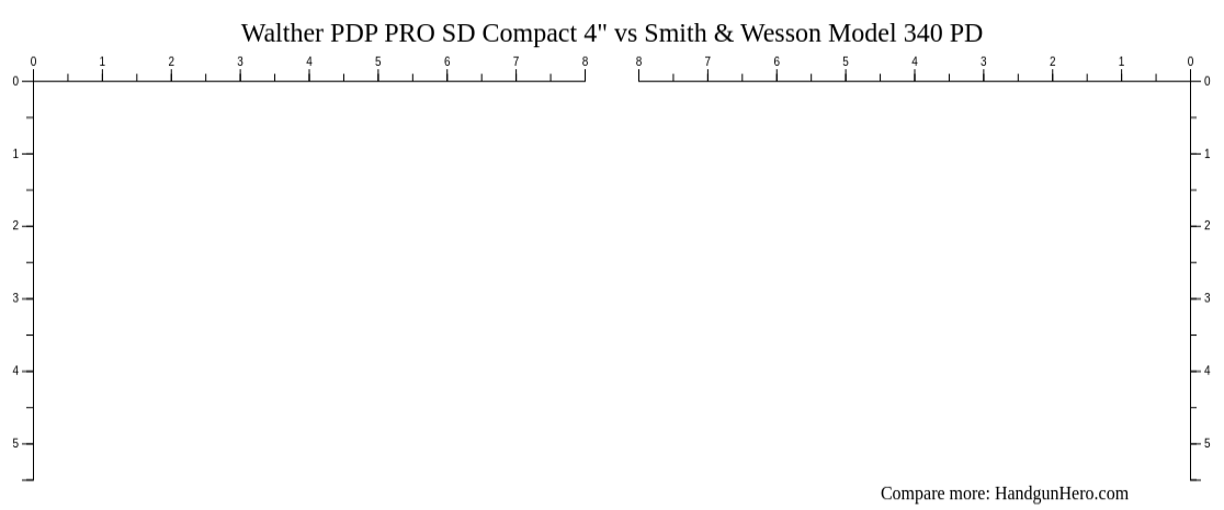 Walther PDP PRO SD Compact 4" vs Smith & Wesson Model 340 PD size ...