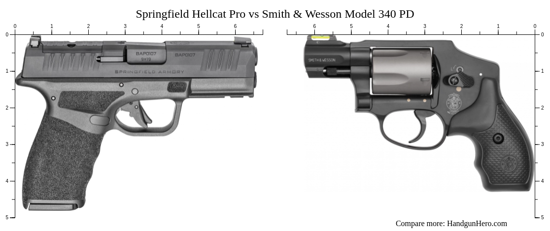 Springfield Hellcat Pro vs Smith & Wesson Model 340 PD size comparison ...