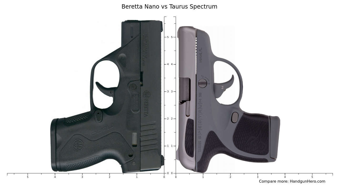 Beretta Nano vs Taurus Spectrum size comparison | Handgun Hero
