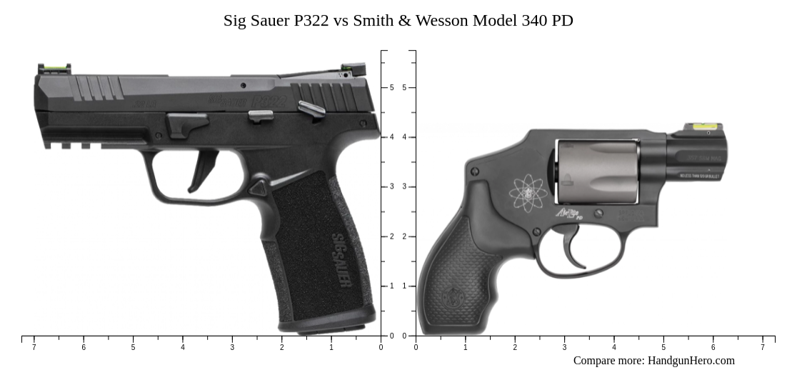 Sig Sauer P322 vs Smith & Wesson Model 340 PD size comparison | Handgun ...