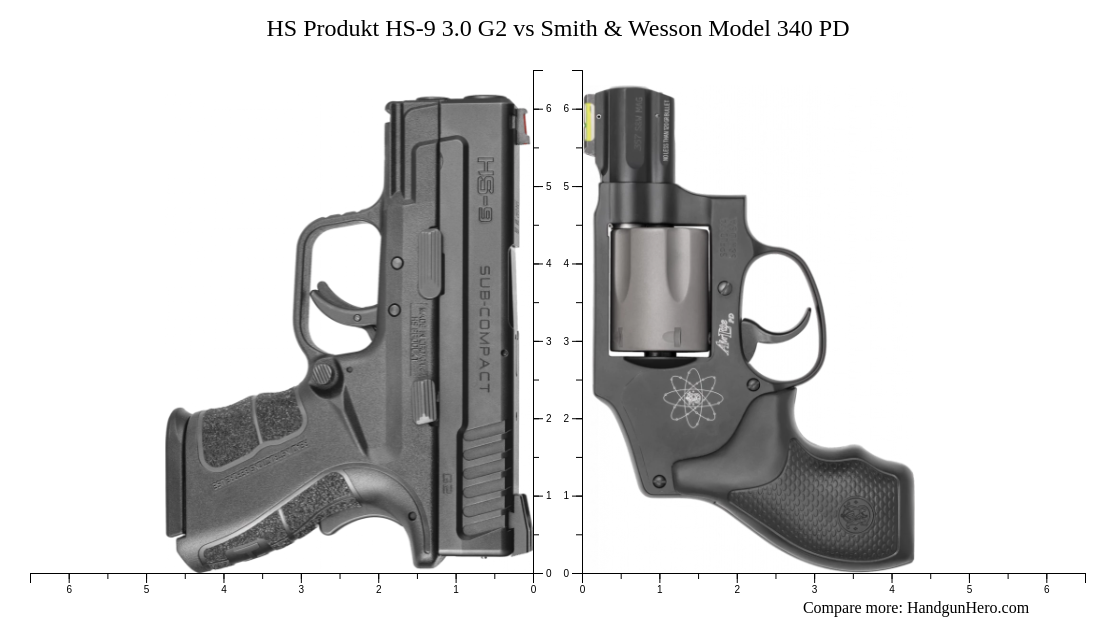 HS Produkt HS-9 3.0 G2 vs Smith & Wesson Model 340 PD size comparison ...