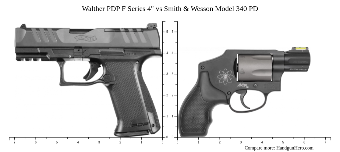 Walther PDP F Series 4" vs Smith & Wesson Model 340 PD size comparison | Handgun Hero