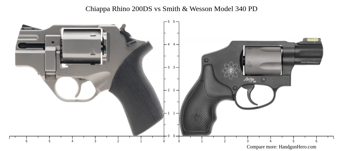 Ruger LCR vs Smith & Wesson Model 642 vs Chiappa Rhino 200DS vs Smith ...