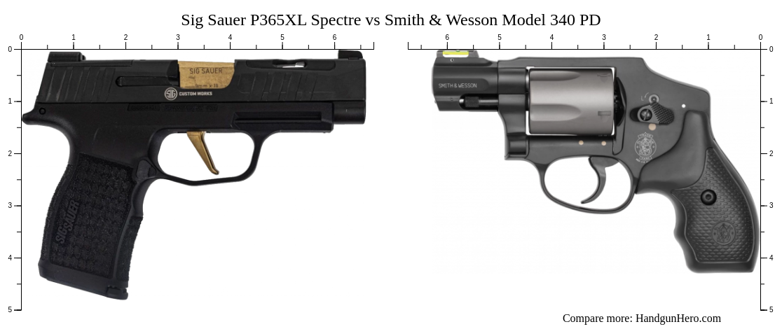 Sig Sauer P365XL Spectre vs Smith & Wesson Model 340 PD size comparison | Handgun Hero