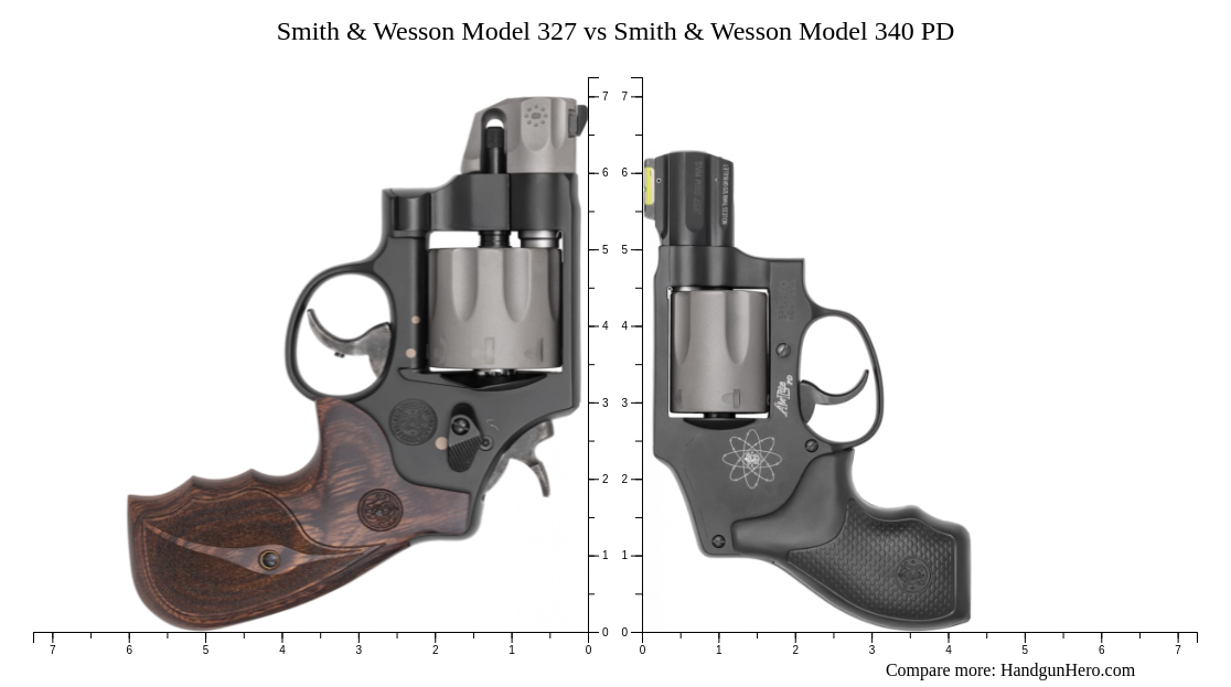 Smith & Wesson Model 327 vs Smith & Wesson Model 340 PD size comparison ...