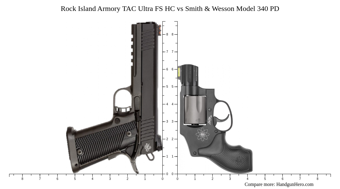 Rock Island Armory TAC Ultra FS HC vs Smith & Wesson Model 340 PD size ...