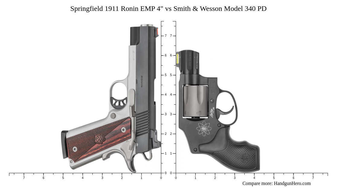 Springfield 1911 Ronin EMP 4" vs Smith & Wesson Model 340 PD size ...