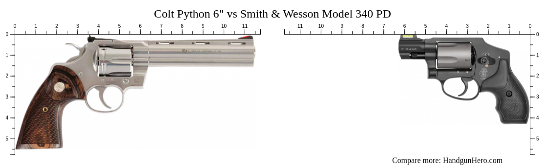 Colt Python 6" vs Smith & Wesson Model 340 PD size comparison | Handgun ...