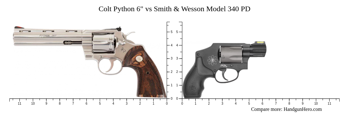 Colt Python 6" vs Smith & Wesson Model 340 PD size comparison | Handgun ...