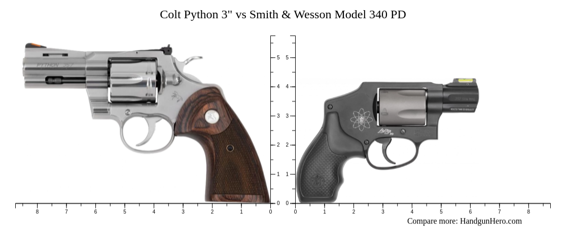 Colt Python 3" vs Smith & Wesson Model 340 PD size comparison | Handgun ...