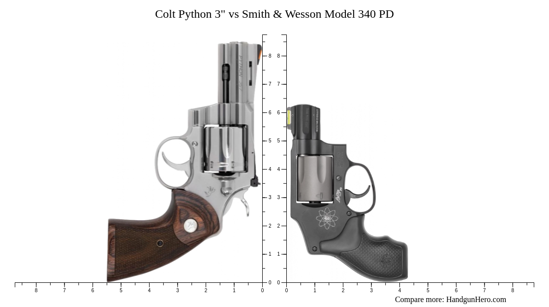 Colt Python 3" vs Smith & Wesson Model 340 PD size comparison | Handgun ...