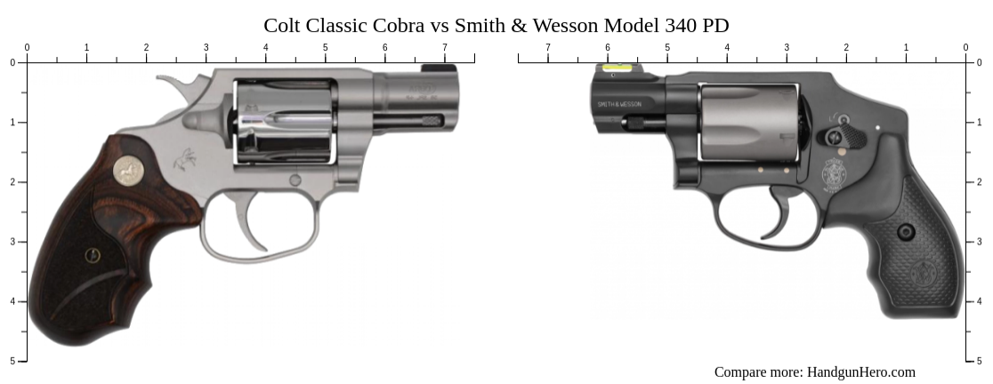 Colt Classic Cobra vs Smith & Wesson Model 340 PD size comparison ...