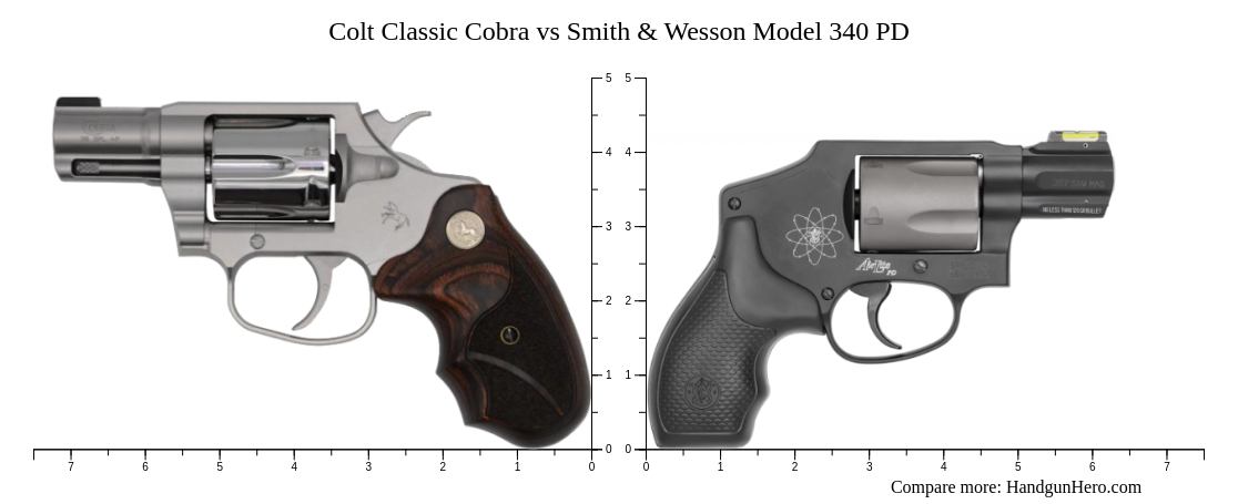 Colt Classic Cobra vs Smith & Wesson Model 340 PD size comparison ...